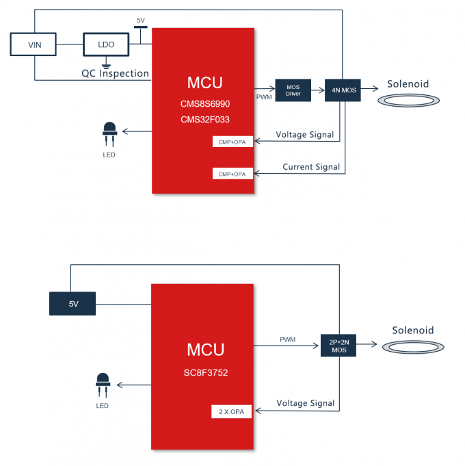 Wireless Charging Solution 3C Digital Circuit Board Custom