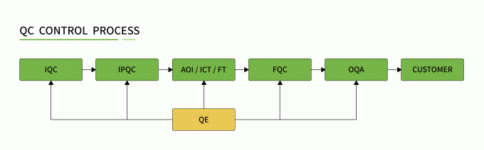 China Golden Triangle Group Ltd quality control