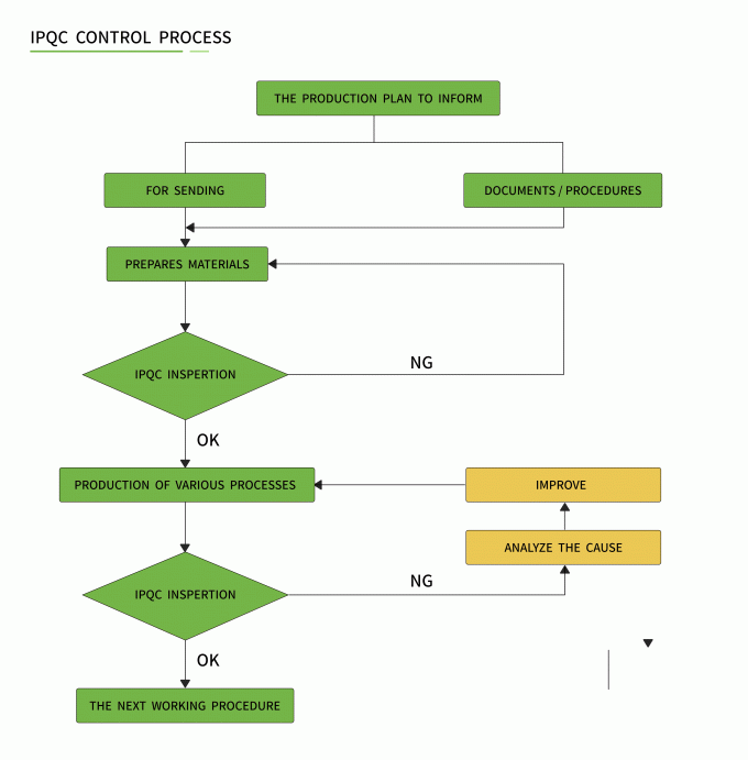 China Golden Triangle Group Ltd quality control