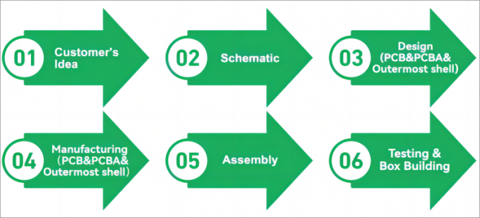 China Golden Triangle Group Ltd company profile