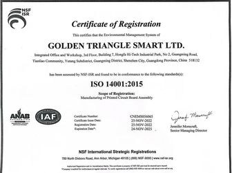 China Golden Triangle Group Ltd quality control